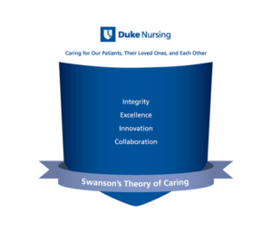 Nominate a Nurse - Duke Friends of Nursing